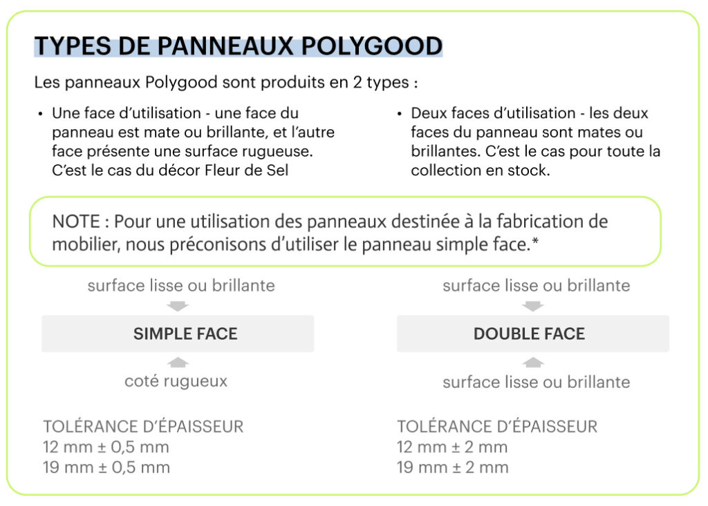Panneaux Polygood® - Module Carré